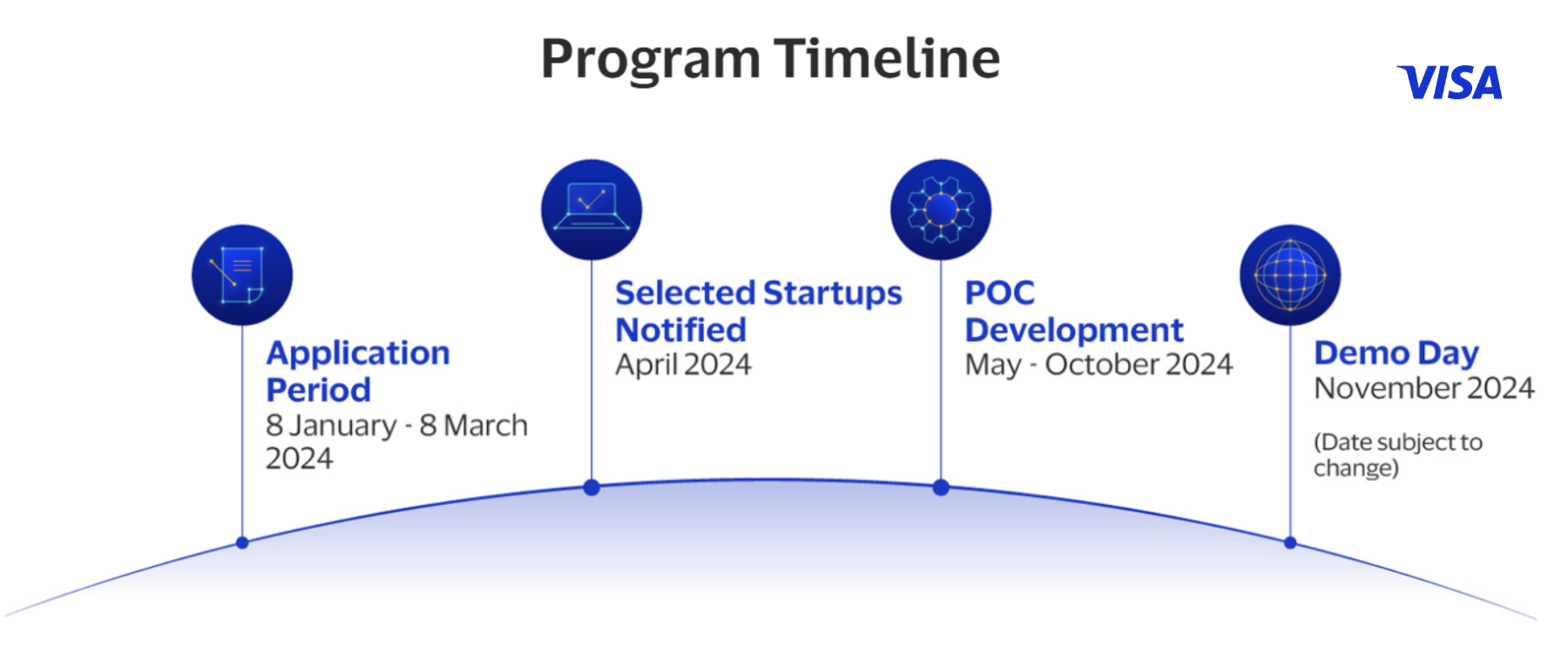 Visa Accelerator Program 2024 Ignites a New Wave of Innovation in ...