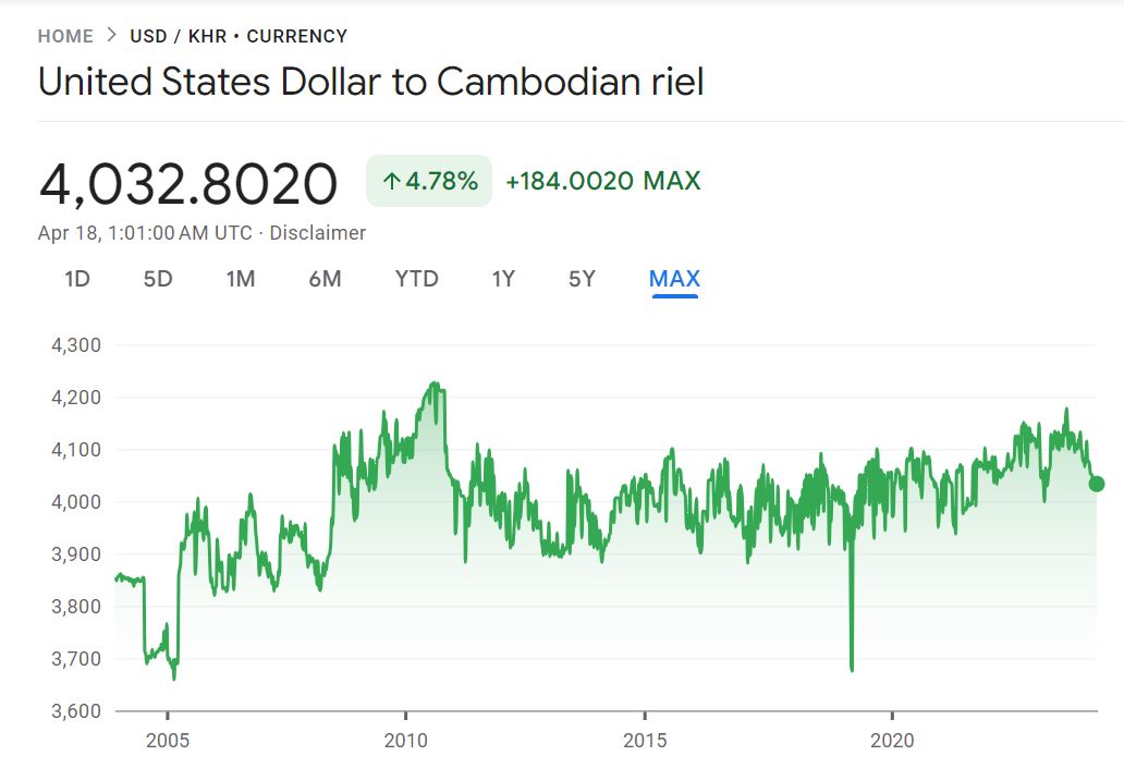 Spotlight: Are Foreigners Ready for Mandatory Khmer Riel Salaries and ...