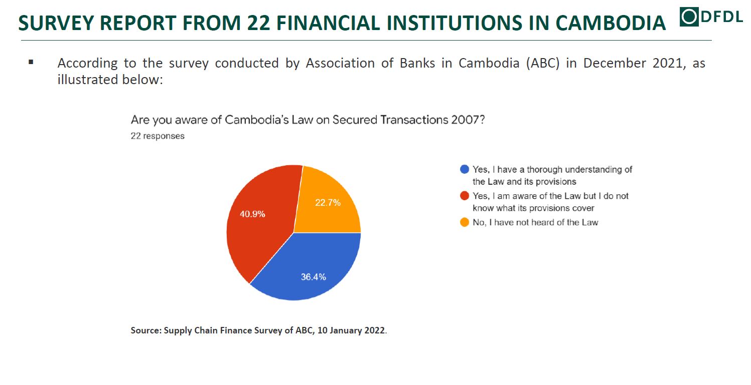 DFDL Provides Key Recommendations for Strengthening Cambodia’s Secured ...