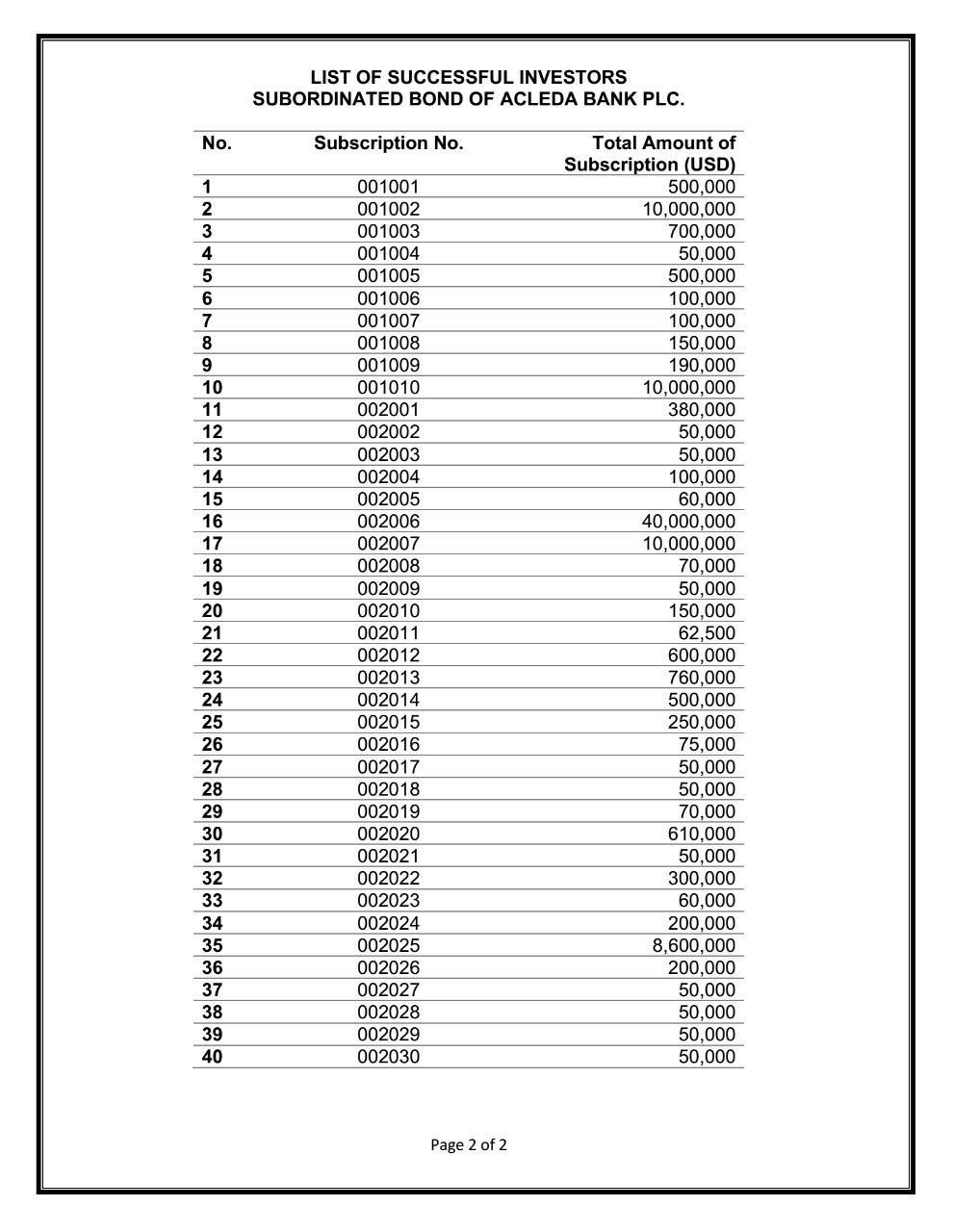 ACLEDA Bank Completes Cambodia’s Largest Bond Issuance, Raising USD 85. ...