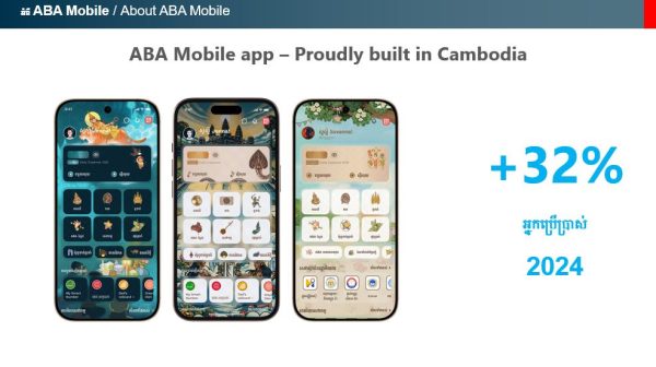 ABA Bank Strengthens Financial Position in 2024 with Major Capital ...