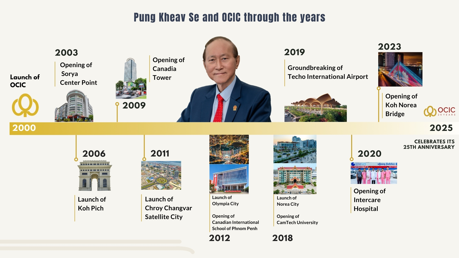 Pung Kheav Se: Innovating For 35 Years After Returning From Overseas ...