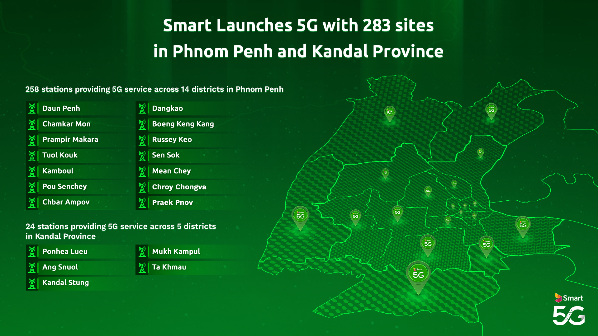 Smart Axiata Introduces 5G, Opening New Possibilities for Cambodia’s ...